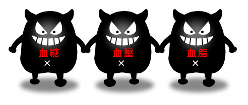 What is three highs?